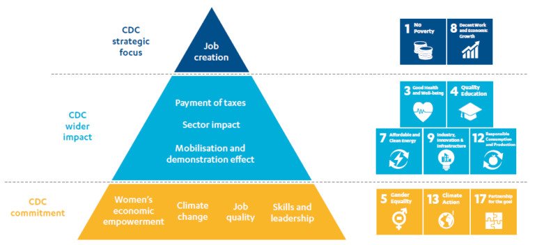 CDC’s investments in low-income and fragile states - ICAI