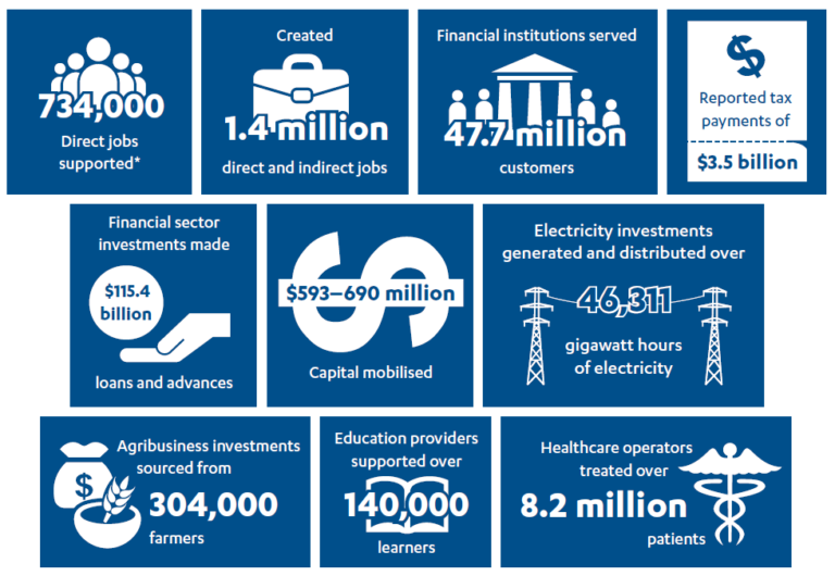 CDC’s investments in low-income and fragile states - ICAI