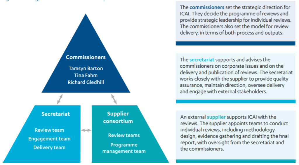 ICAI Annual Report 2018 to 2019 - ICAI