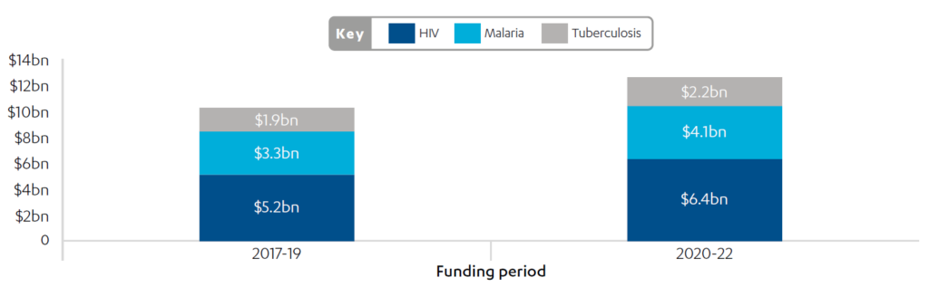 The UK’s work with the Global Fund - ICAI