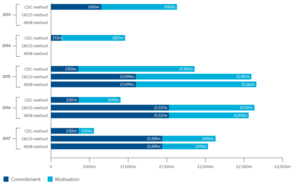 CDC’s investments in low-income and fragile states - ICAI