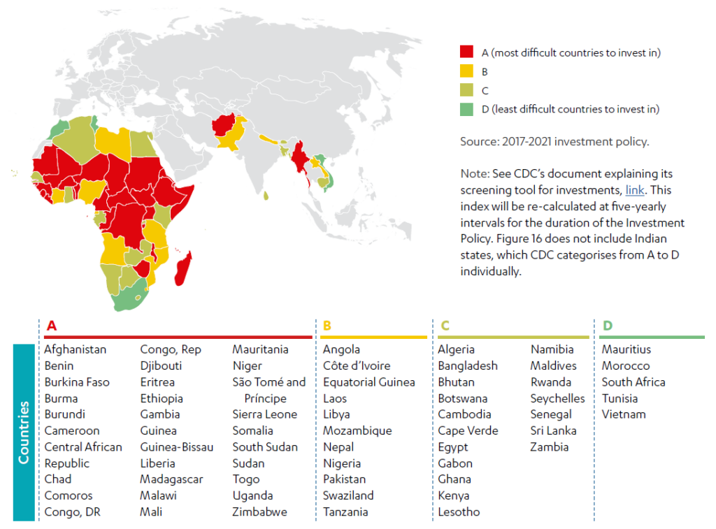 CDC’s investments in low-income and fragile states - ICAI