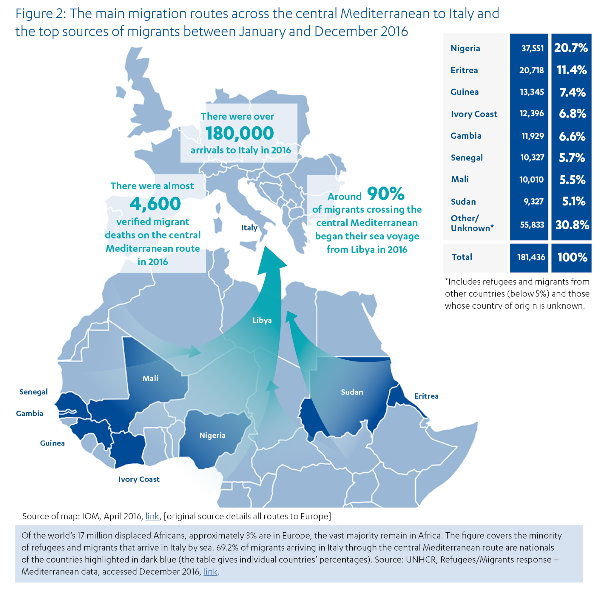 The UK’s aid response to irregular migration in the central ...