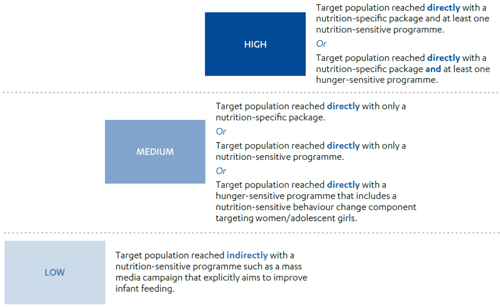 Assessing DFID’s results in nutrition – ICAI review – Read online