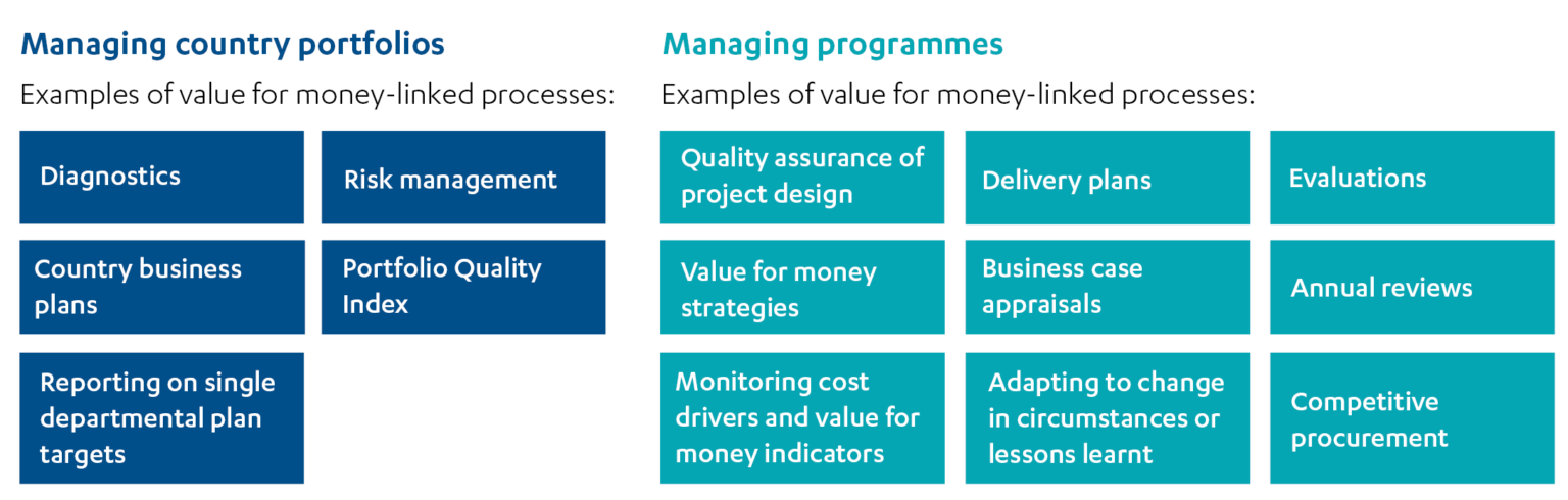 DFID's approach to value for money in programme and portfolio ...