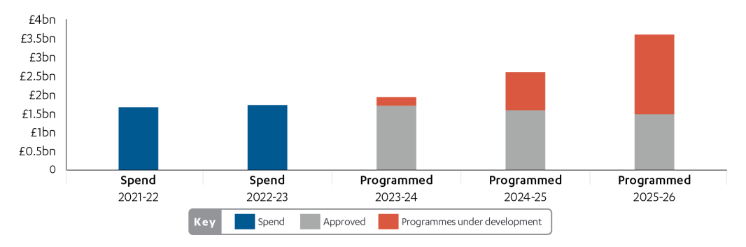 UK aid's international climate finance commitments - ICAI