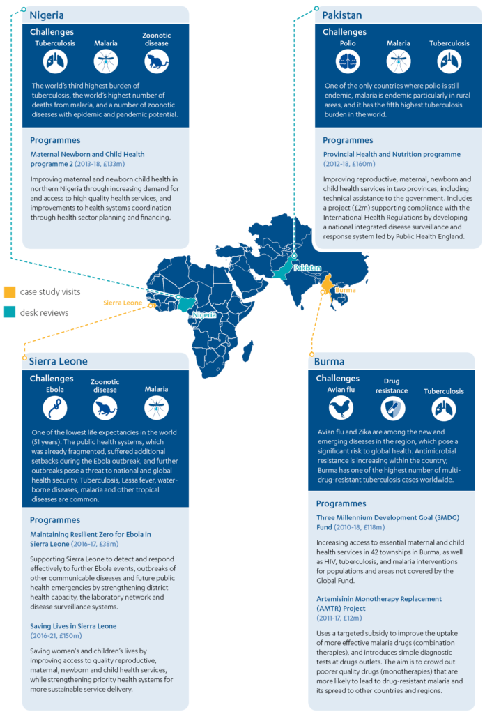 The UK aid response to global health threats - ICAI