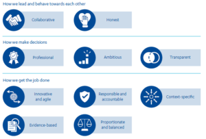 The FCDO's Programme Operating Framework - ICAI