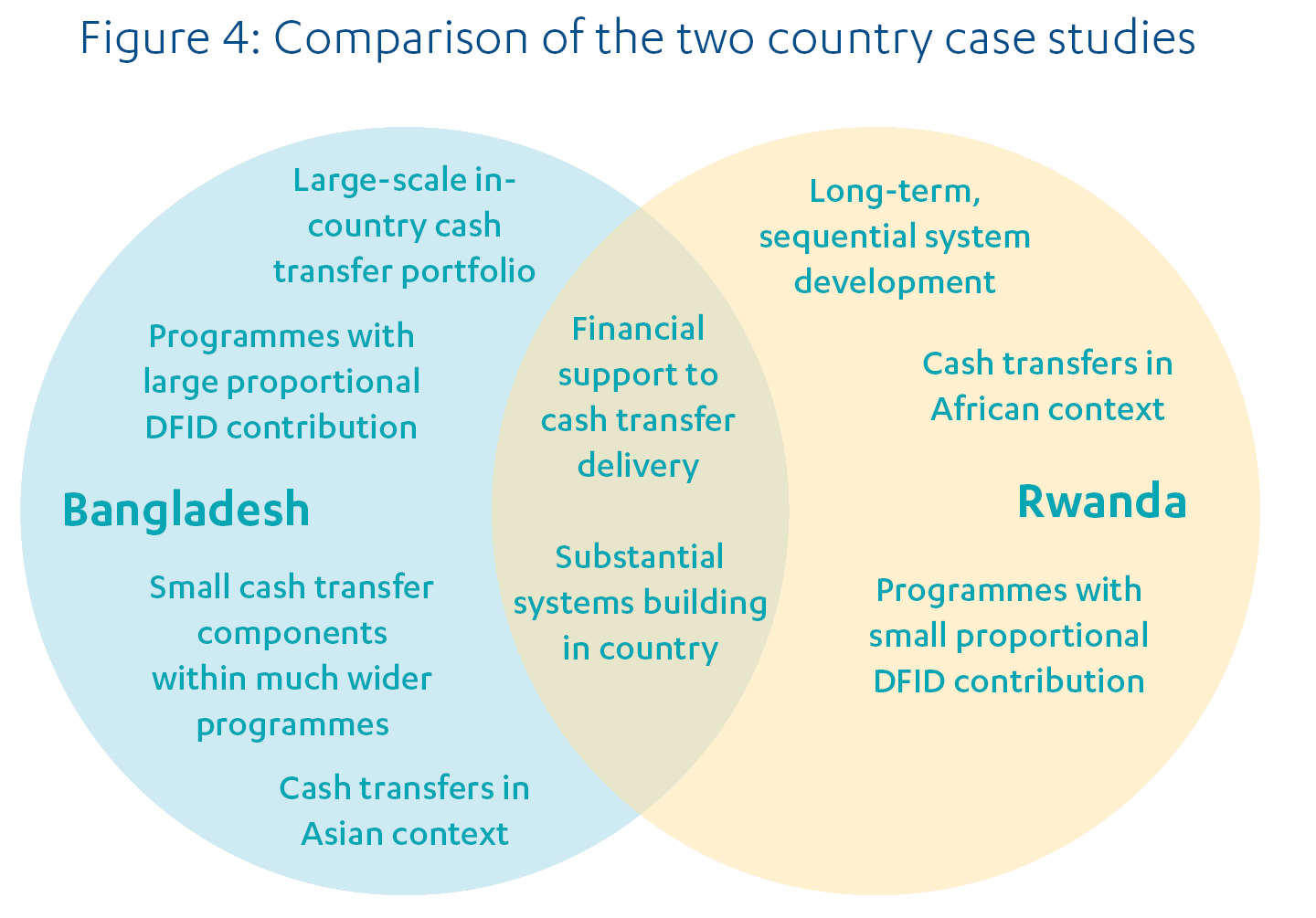 The effects of DFID’s cash transfer programmes on poverty and ...