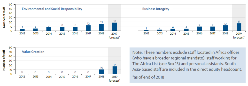 CDC’s investments in low-income and fragile states - ICAI