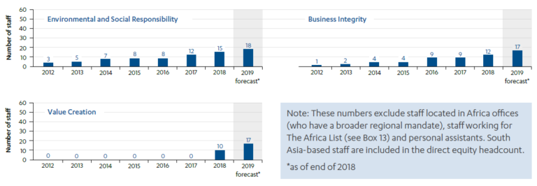 CDC’s investments in low-income and fragile states - ICAI