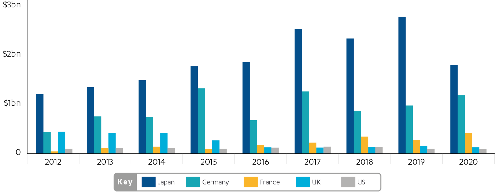 UK aid to India - ICAI