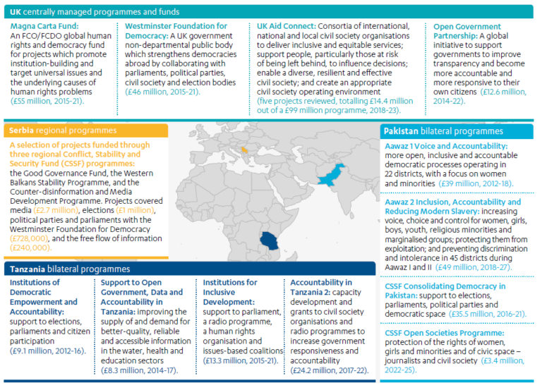 The UK’s approach to democracy and human rights - ICAI