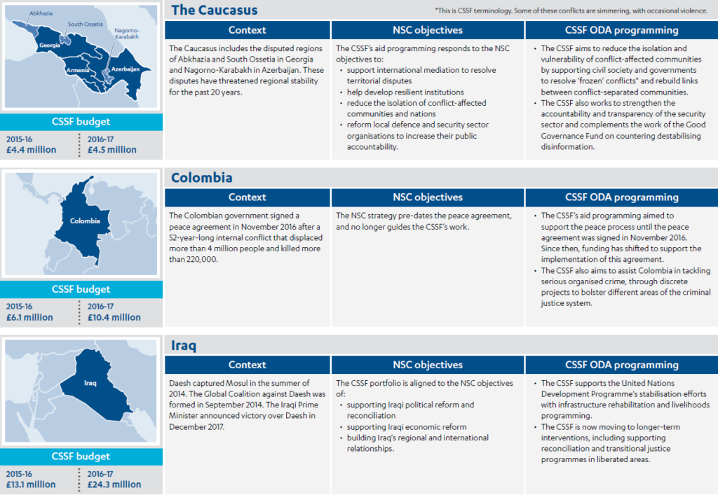 The Conflict, Stability and Security Fund's (CSSF) aid spending