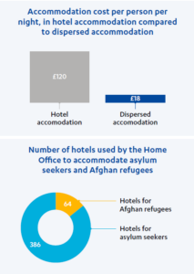 UK aid to refugees in the UK - ICAI