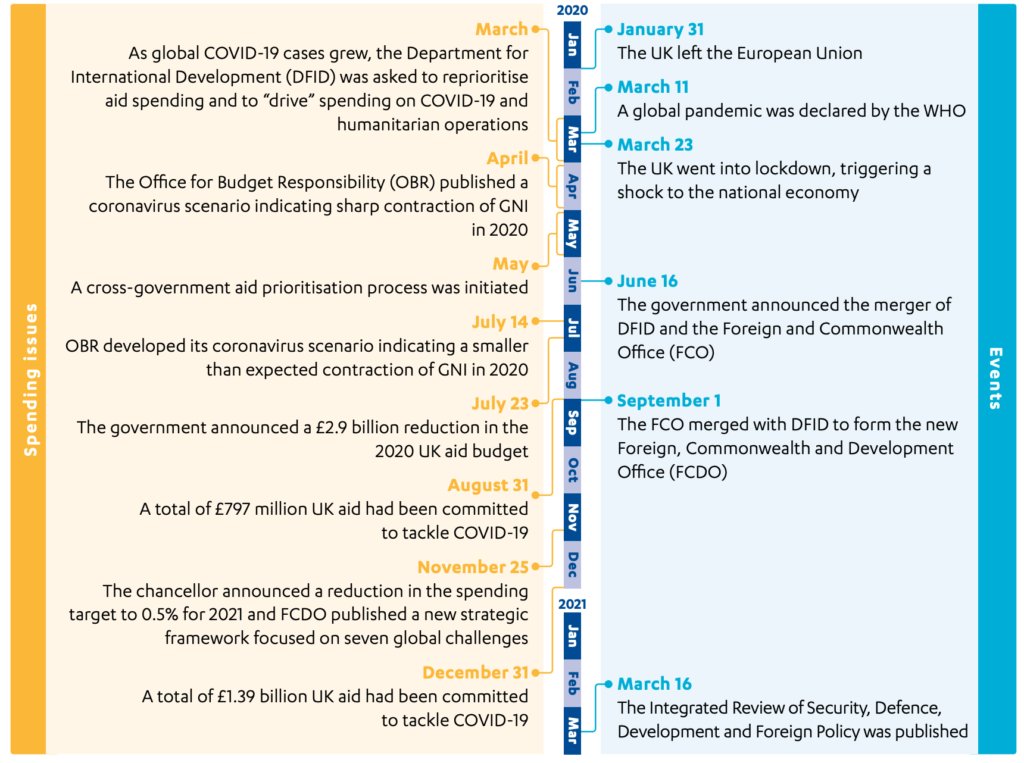 ICAI follow-up review of 2019-20 reports - ICAI