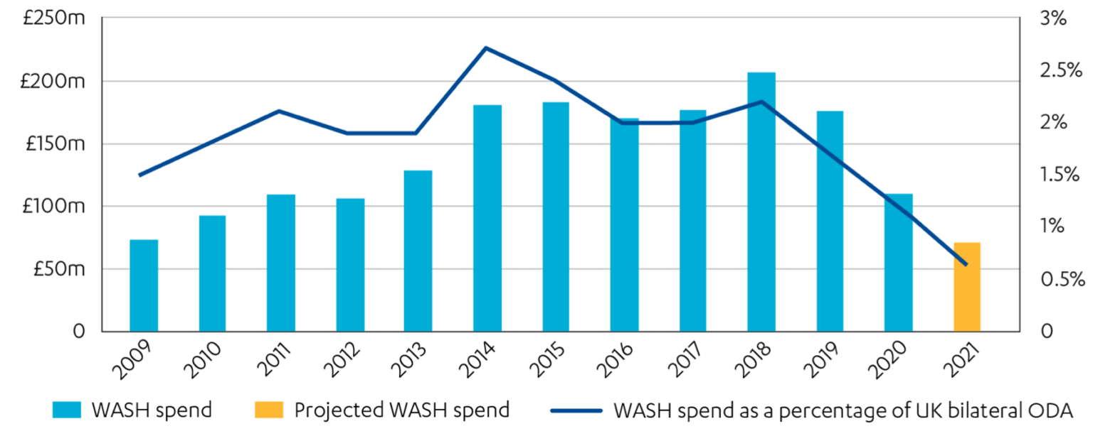 The UK’s changing approach to water, sanitation and hygiene - ICAI