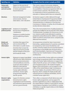 The UK’s approach to democracy and human rights - ICAI