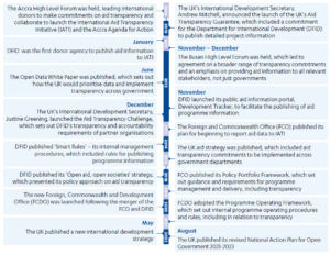 Transparency in UK aid - ICAI