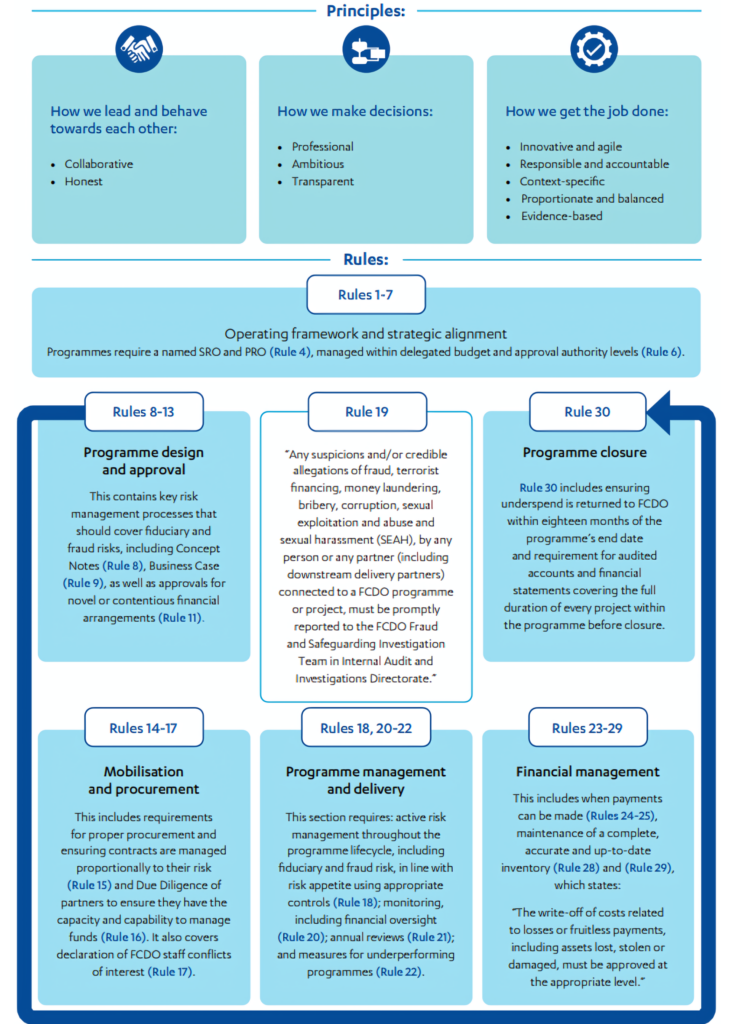 Tackling fraud in UK aid: country case studies - ICAI