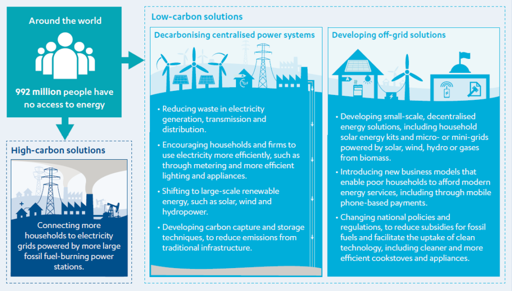 International Climate Finance: UK aid for low-carbon development - ICAI