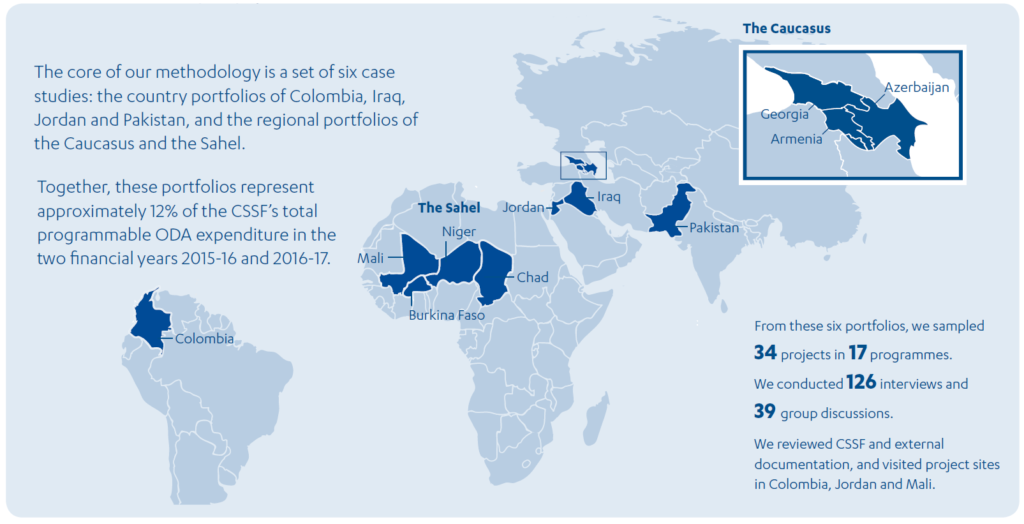 The Conflict, Stability and Security Fund's (CSSF) aid spending