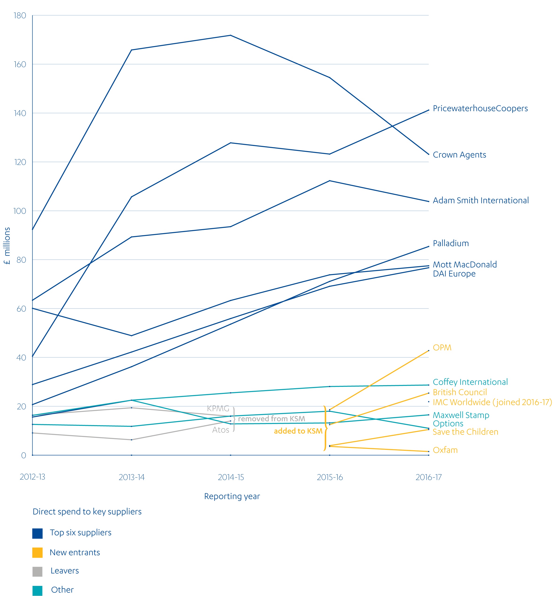 Achieving value for money through procurement – Part 1: DFID’s approach ...